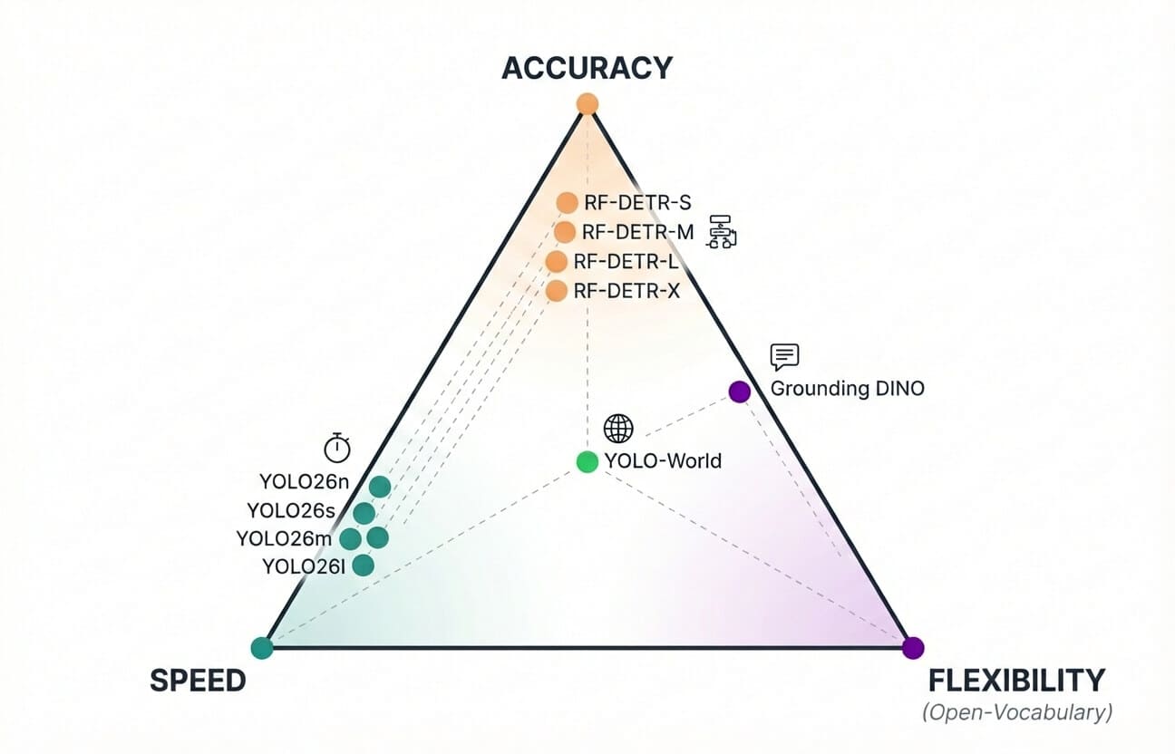 The Industry Playbook: Choosing the Right Computer Vision Model for ...