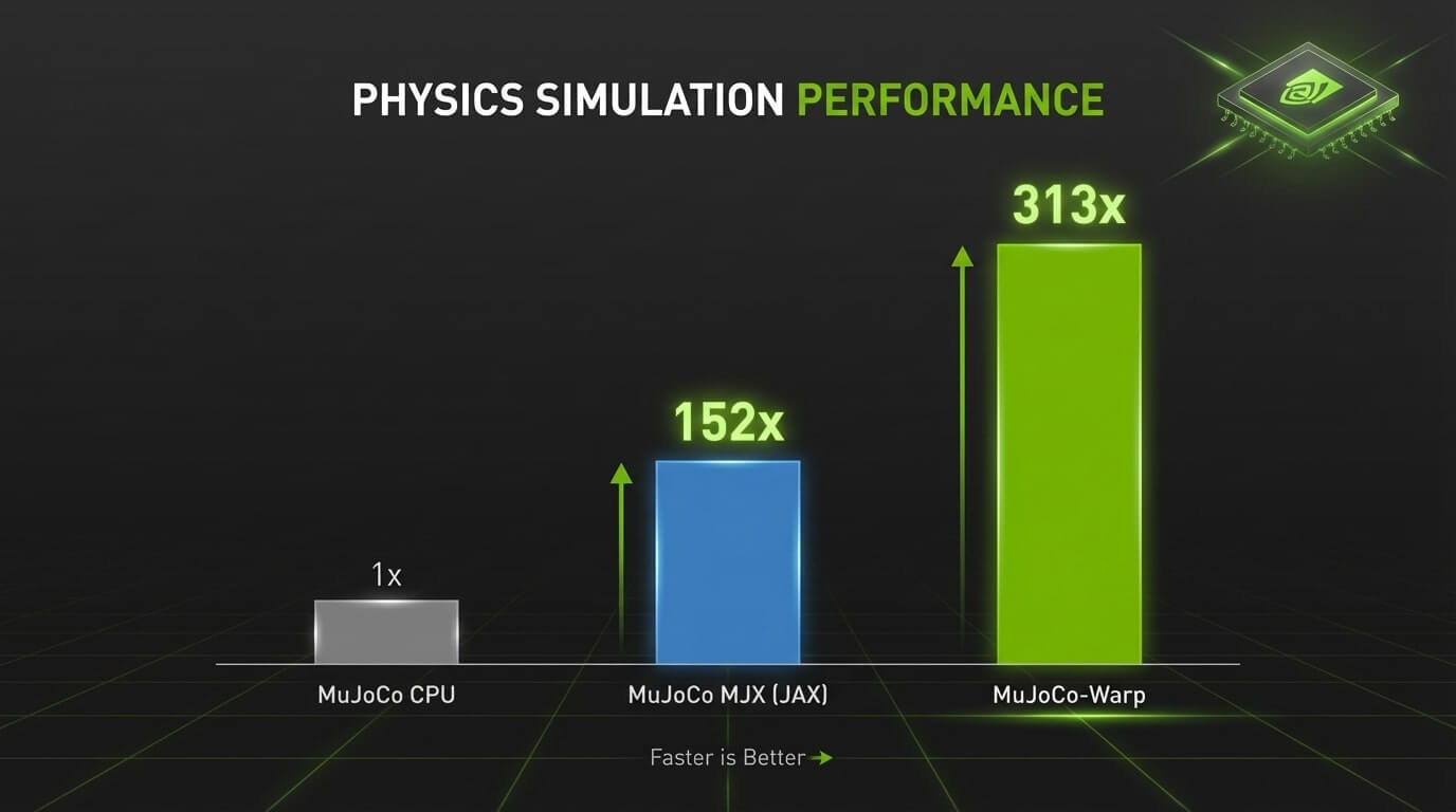 Newton Physics Engine: How NVIDIA, Google DeepMind & Disney Are ...